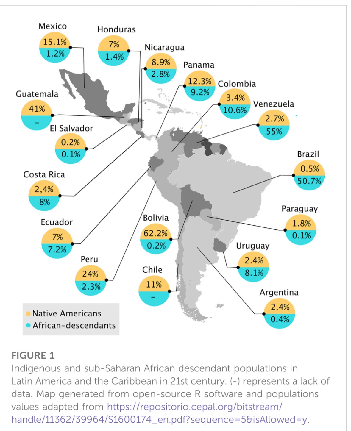 Latinos & Hispanics: Understanding The Identity Of Euro-Latinos ...
